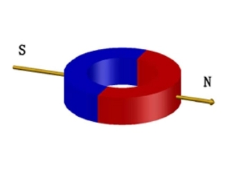 Neodymium magnet characteristics